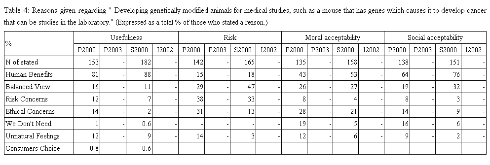 6.6. Japanese views of medical biotechnology